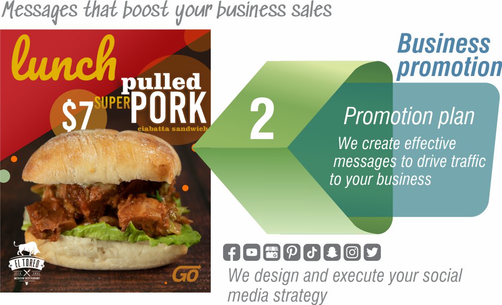 Our process - Creative Echos