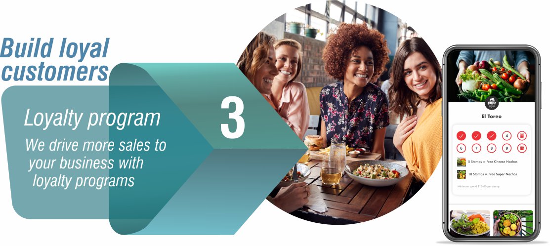 Our process - Creative Echos